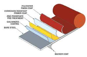 Absolute Steel Structures Color Selection